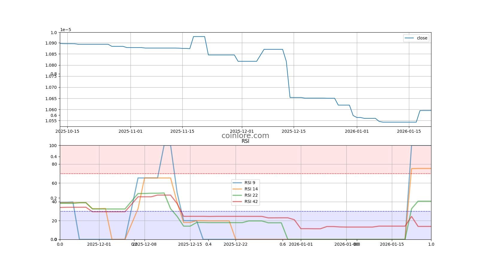 Imbrex RSI indicator