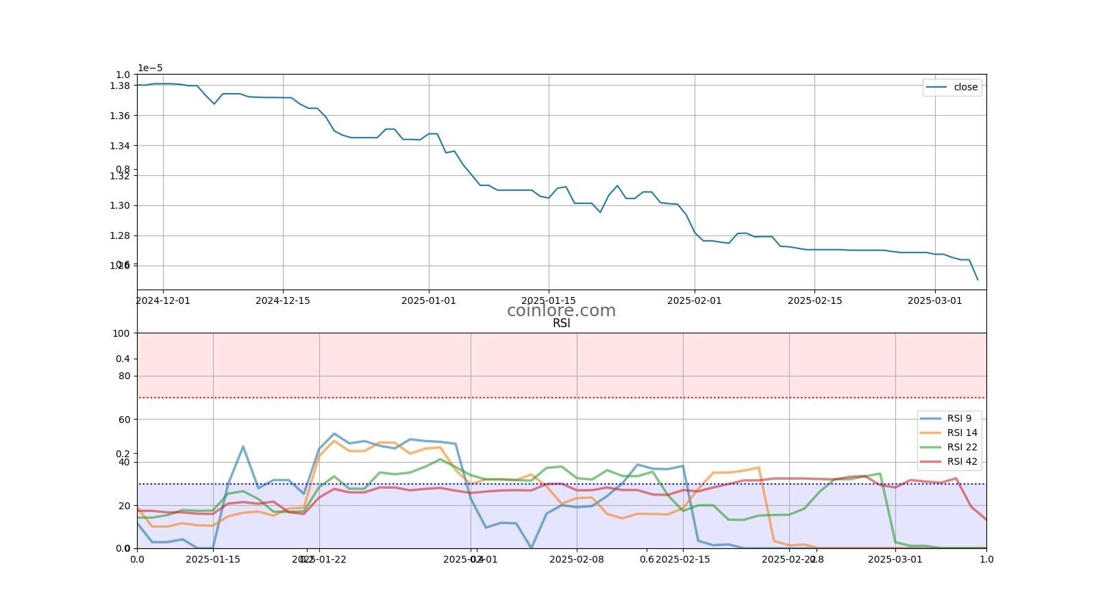 Rex RSI indicator