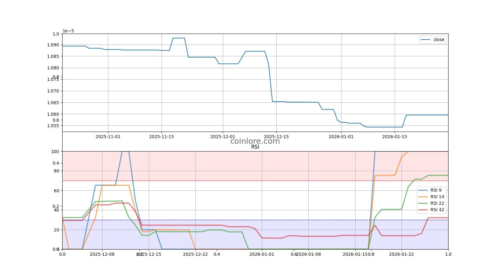 Imbrex RSI indicator