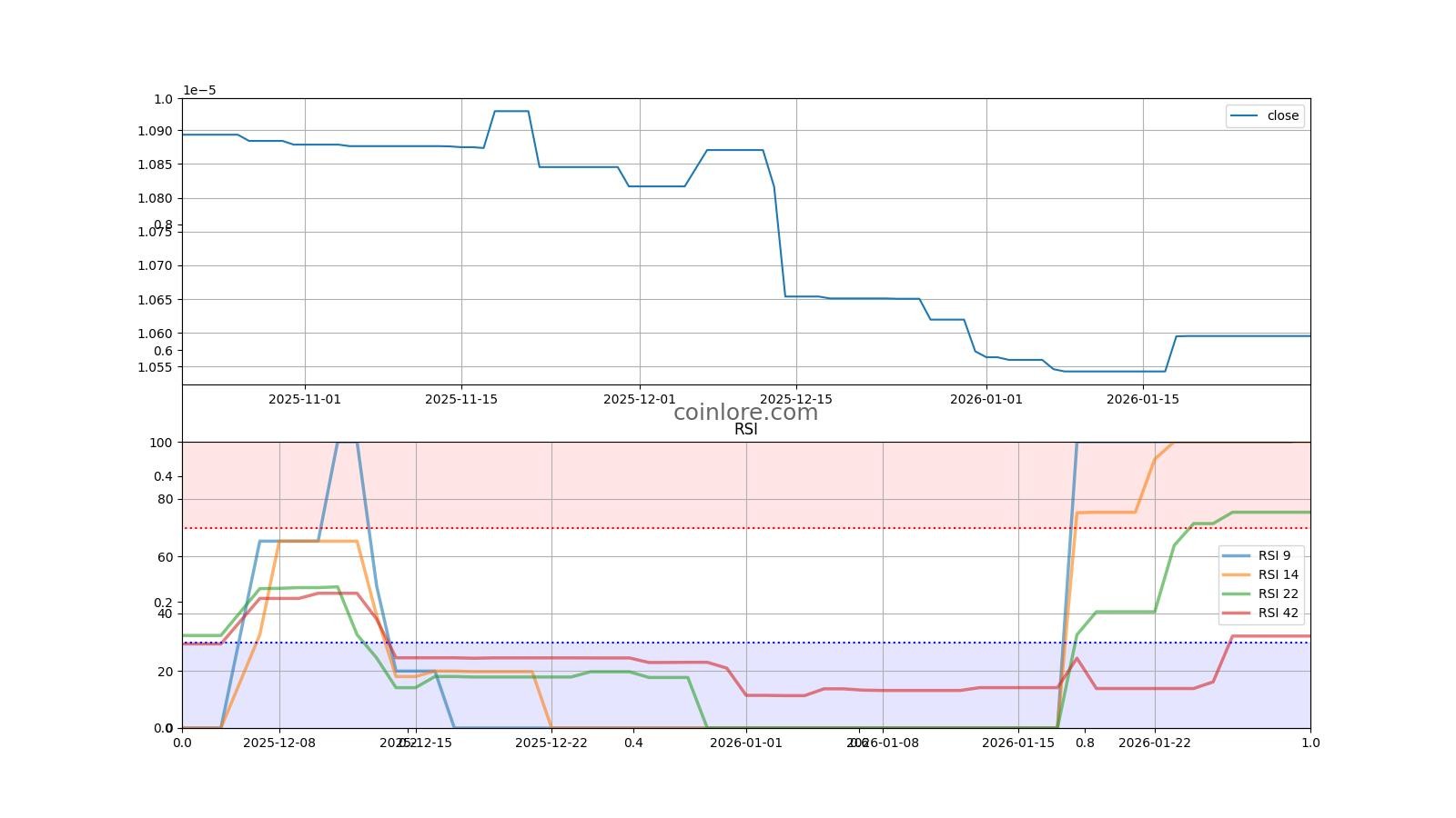 Imbrex RSI indicator