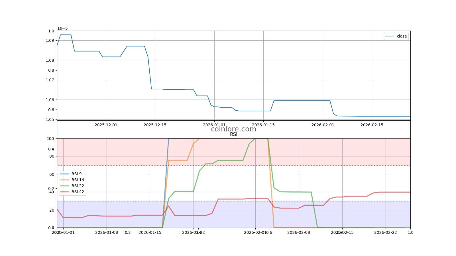 Imbrex RSI indicator