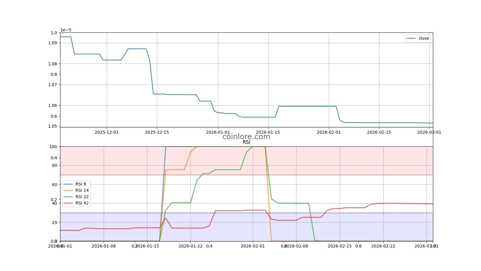 Imbrex RSI indicator
