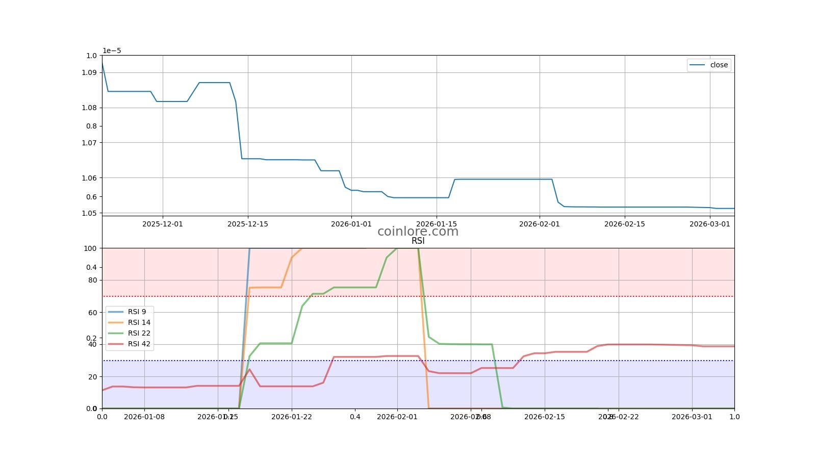 Imbrex RSI indicator