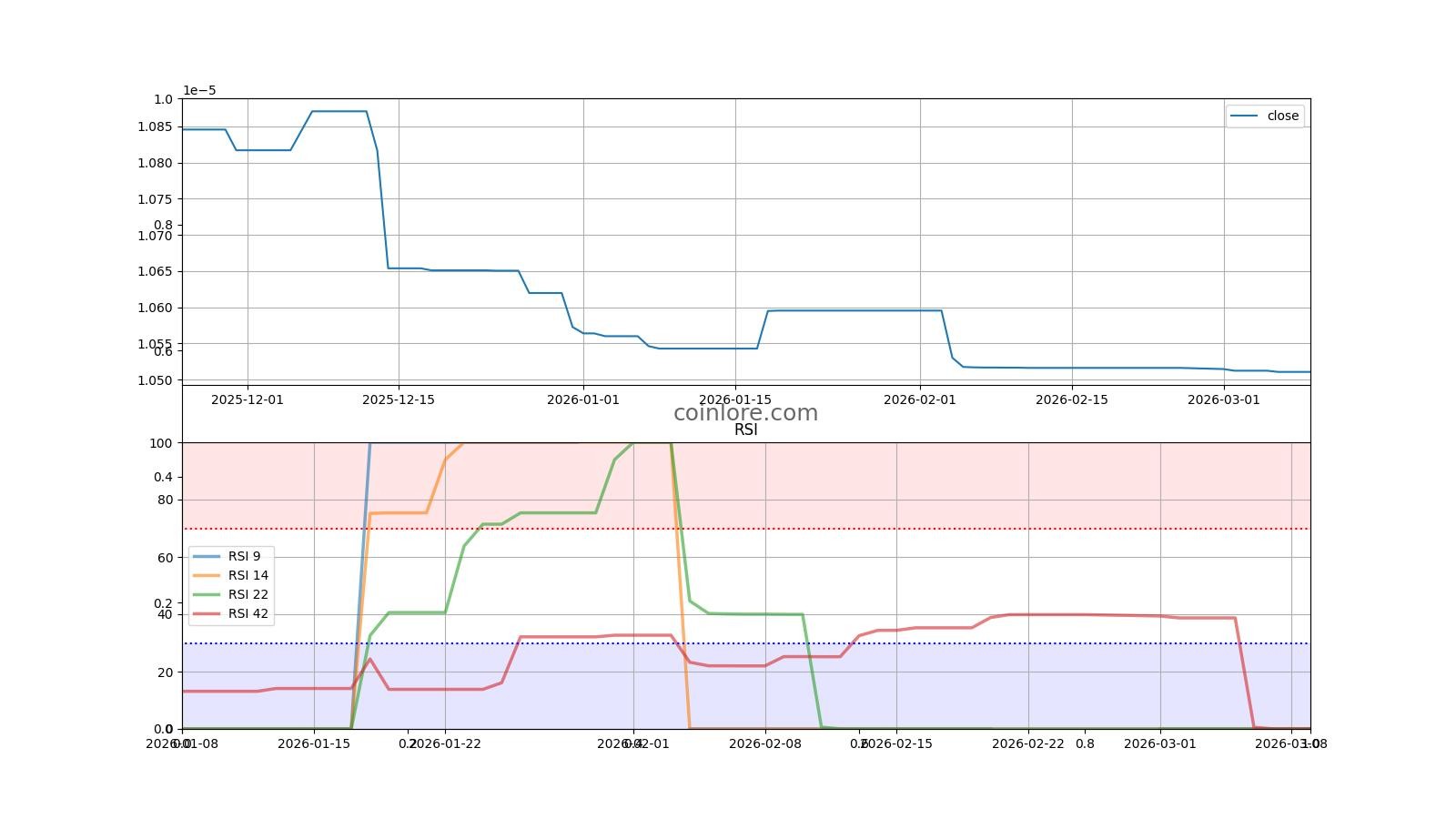 Imbrex RSI indicator