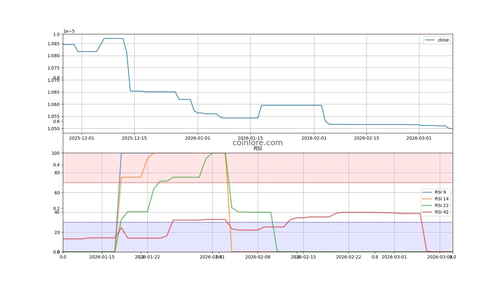 Imbrex RSI indicator