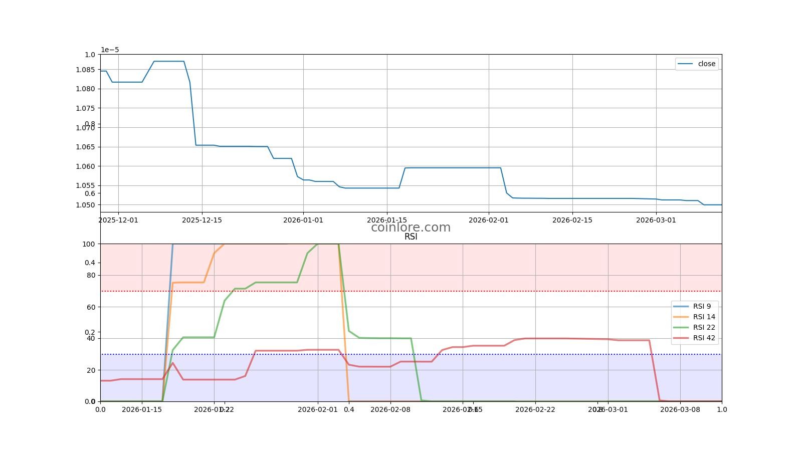 Imbrex RSI indicator