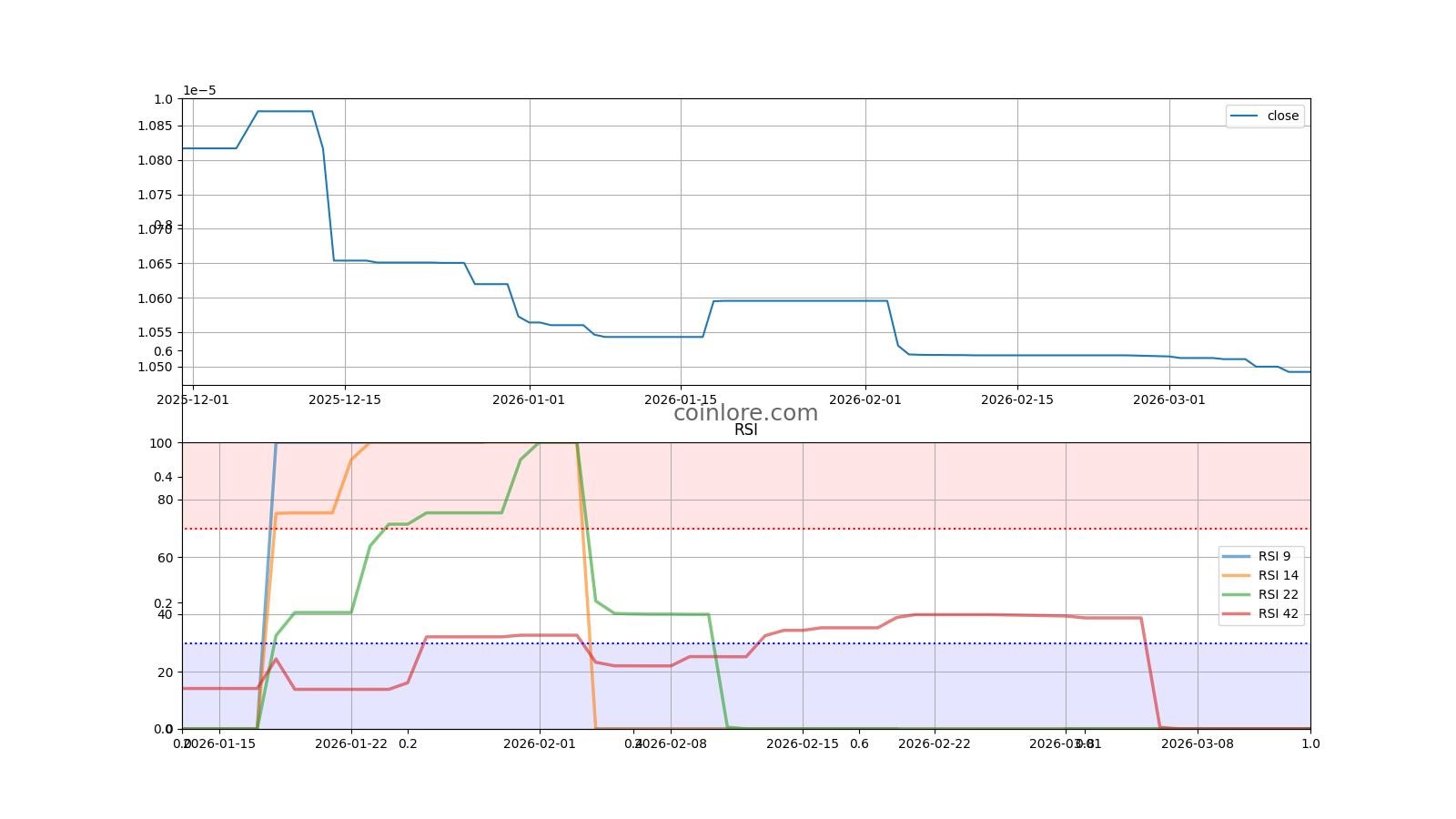 Imbrex RSI indicator