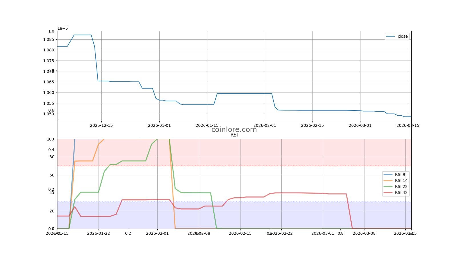 Imbrex RSI indicator
