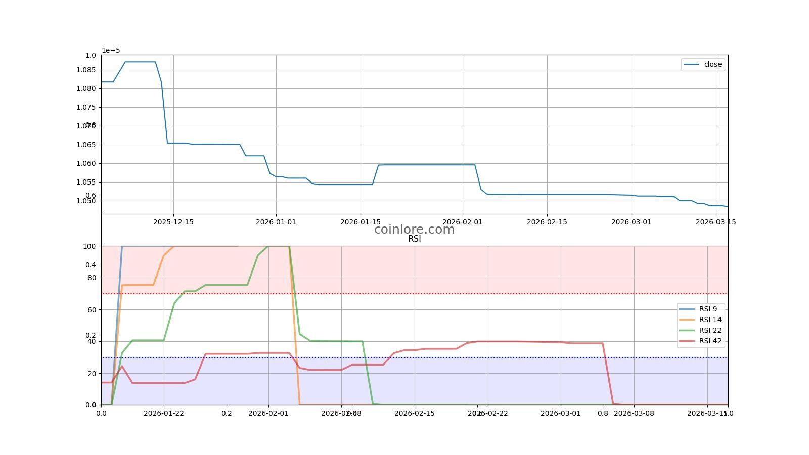 Imbrex RSI indicator