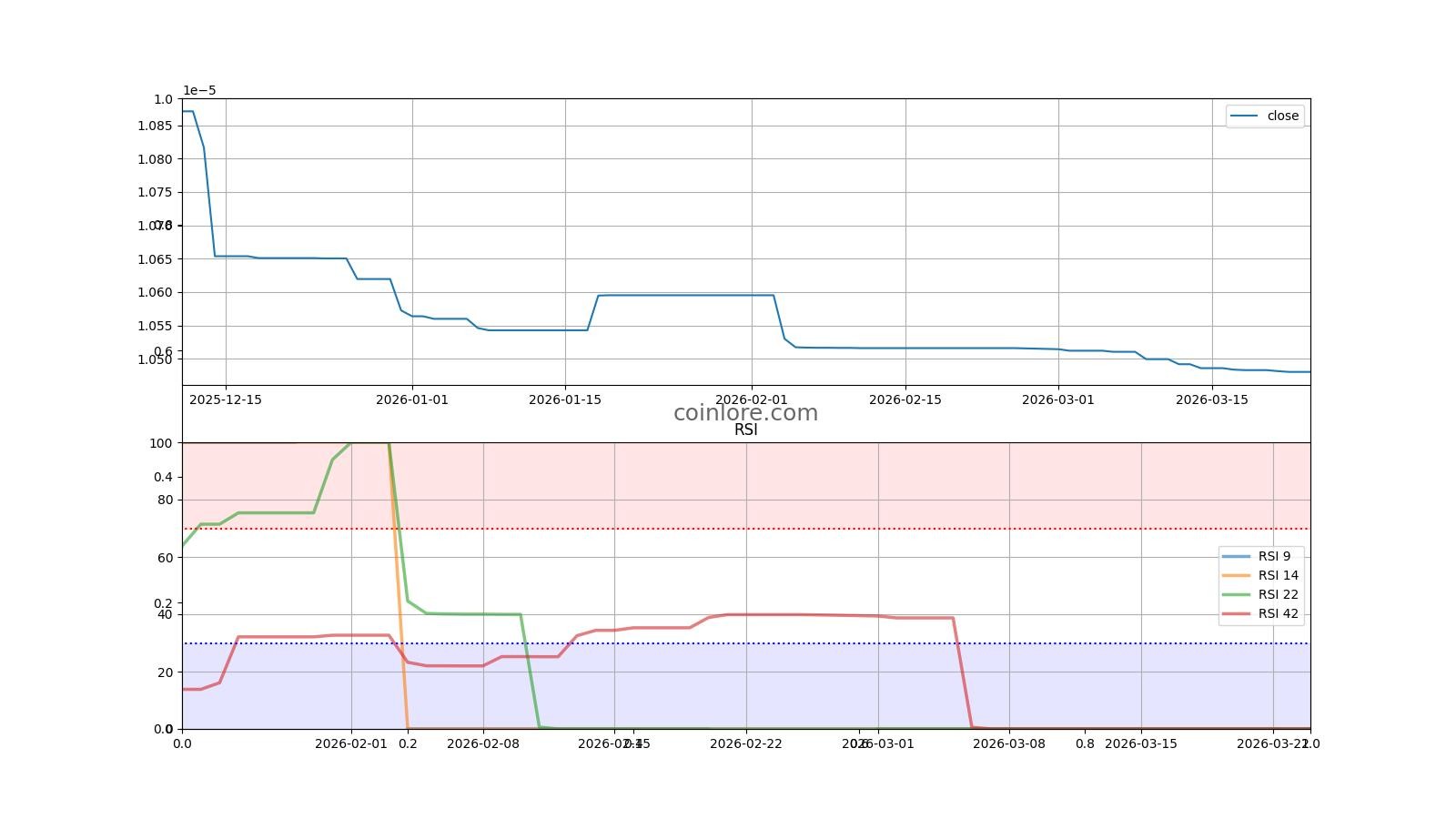 Imbrex RSI indicator