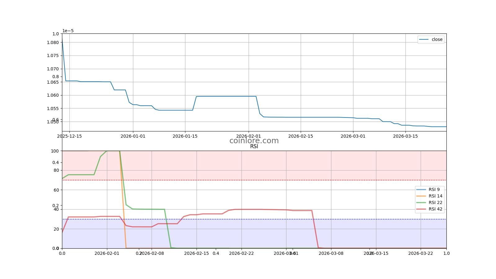 Imbrex RSI indicator