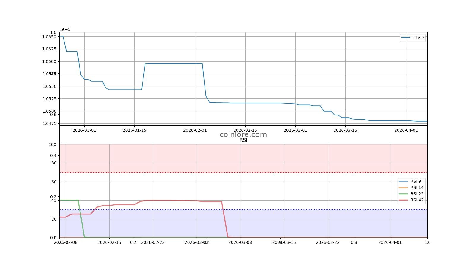 Imbrex RSI indicator