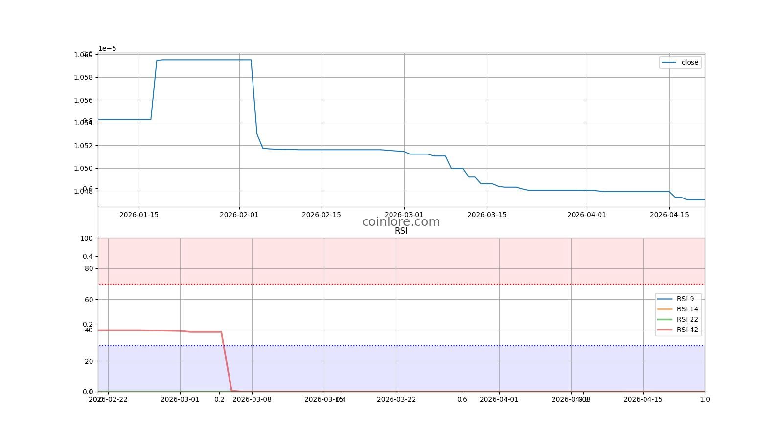 Imbrex RSI indicator