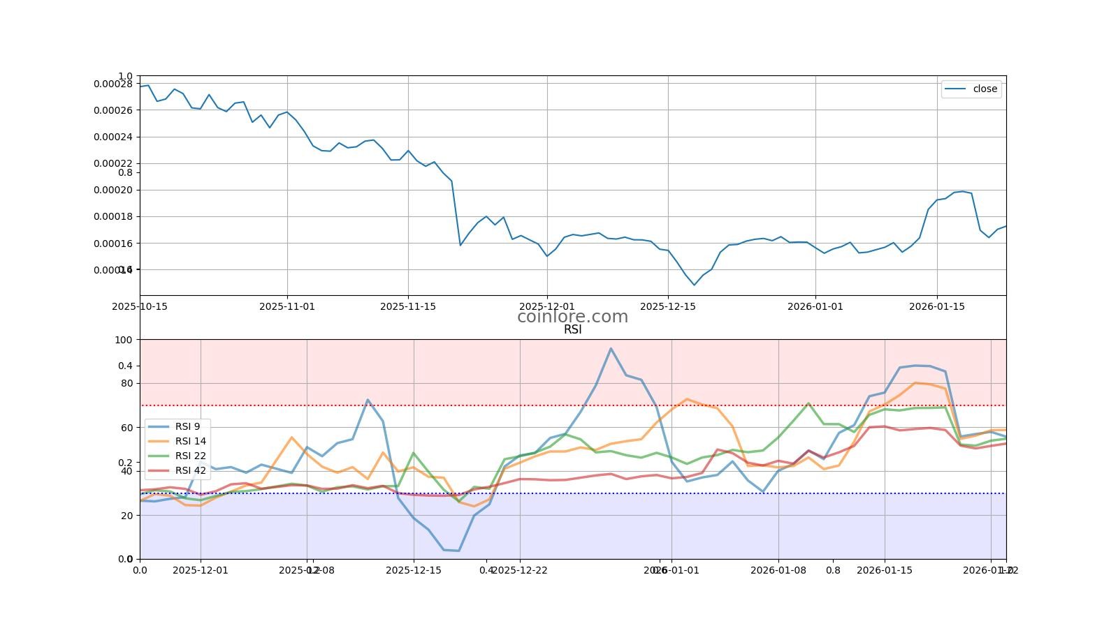 Rezor RSI indicator