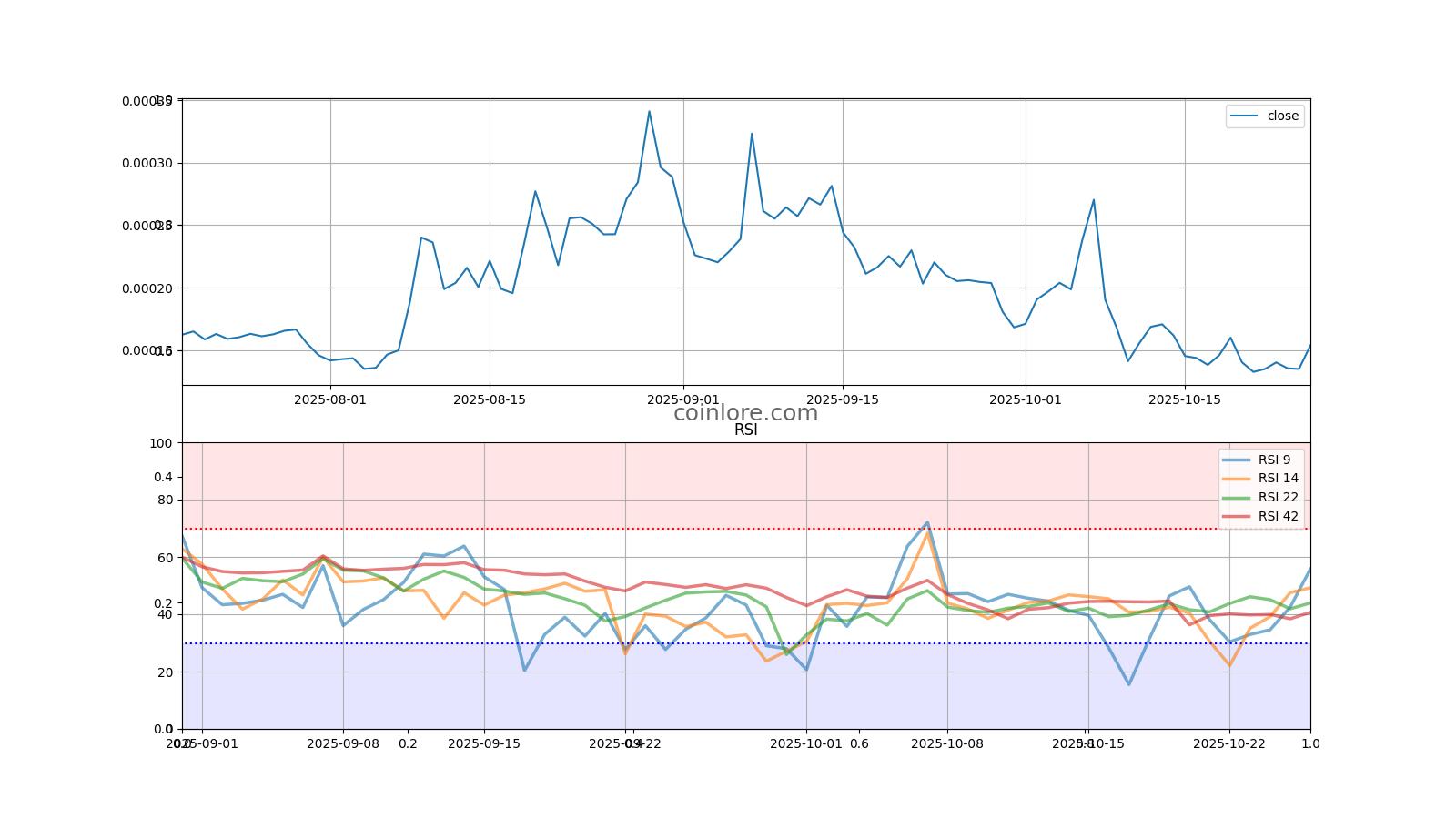 RGAMES RSI indicator