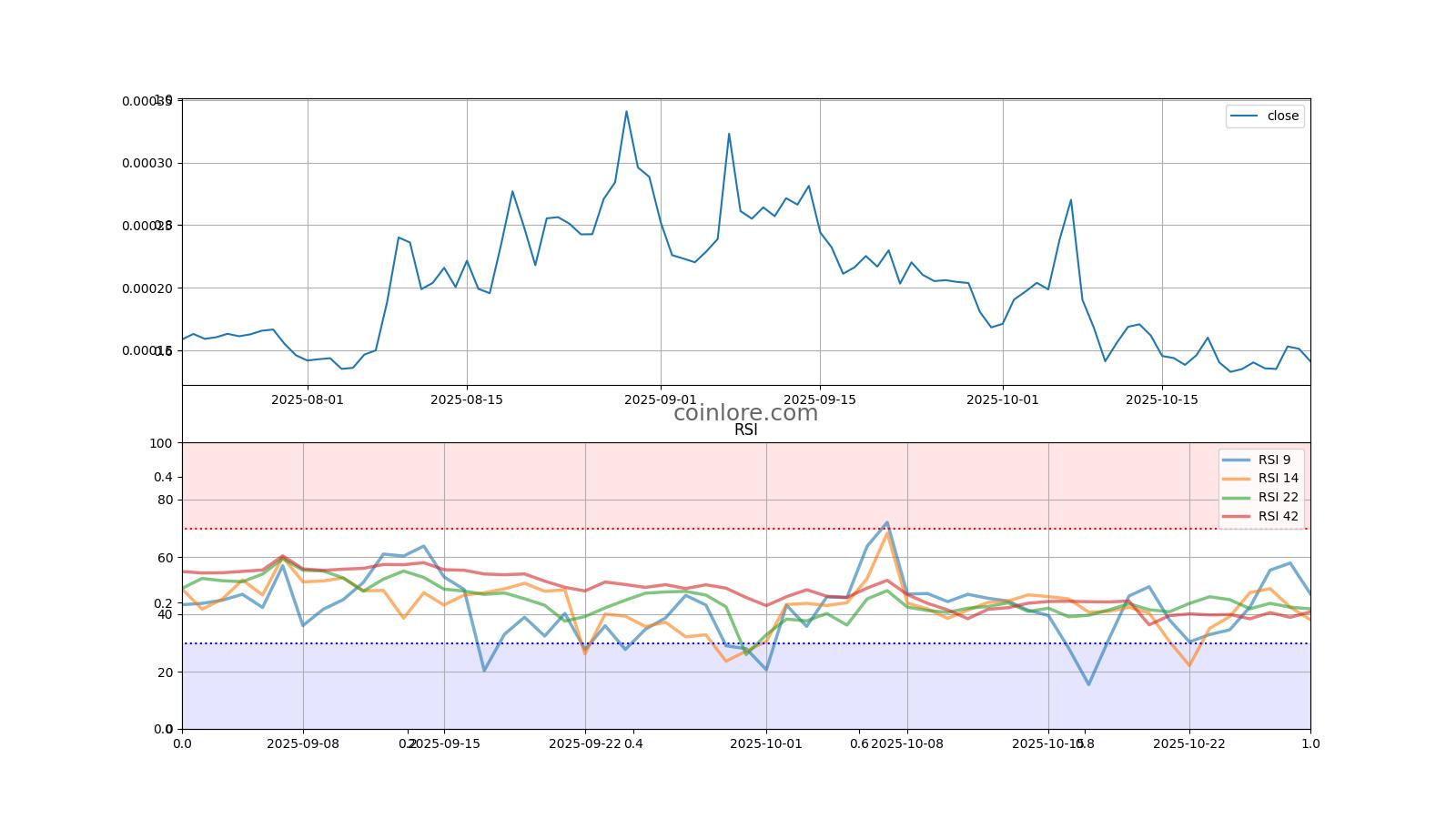 RGAMES RSI indicator