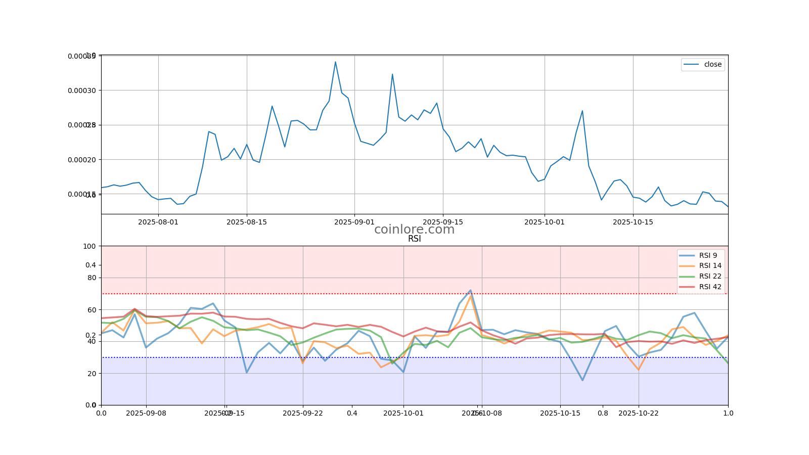 RGAMES RSI indicator