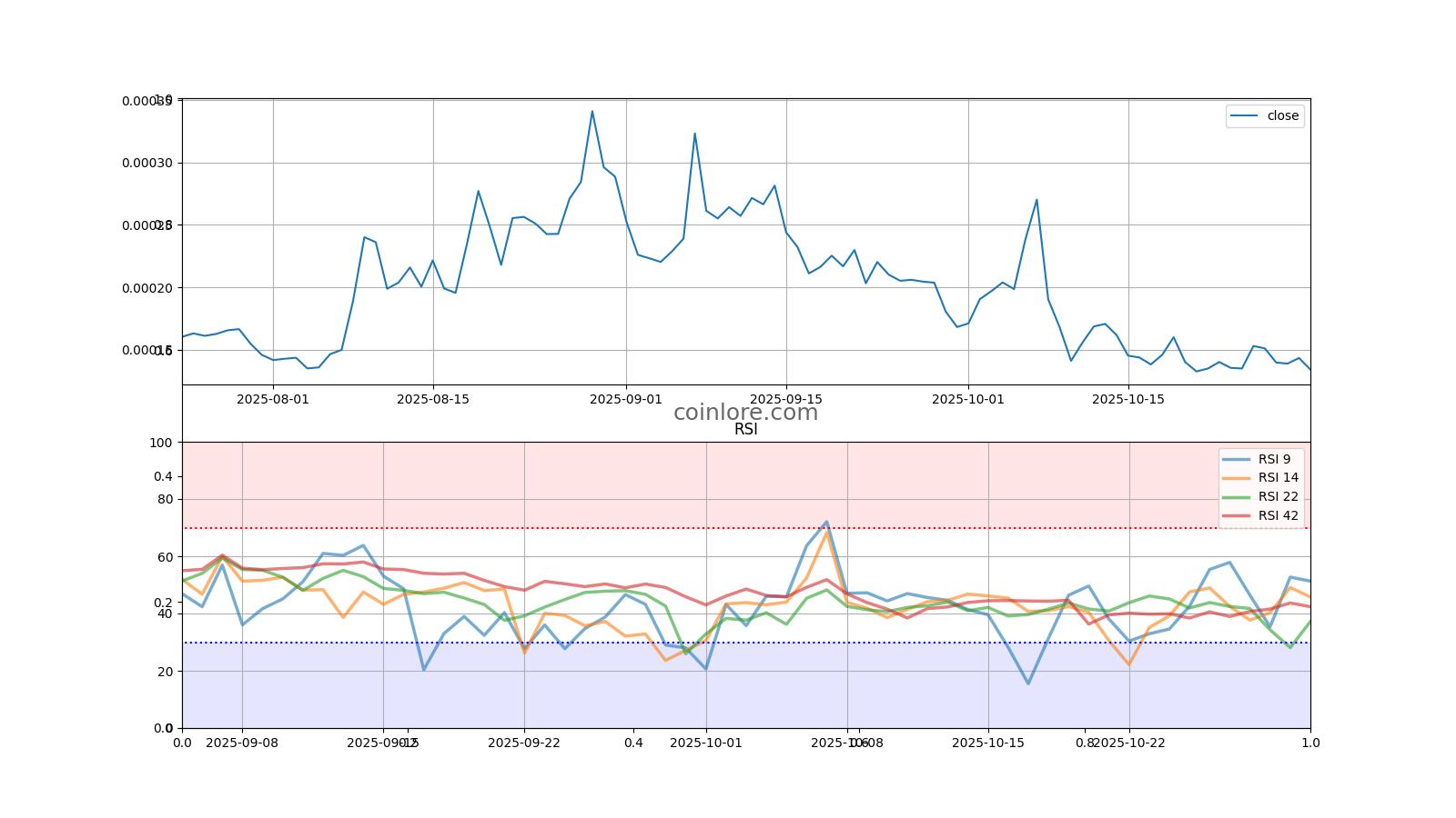 RGAMES RSI indicator