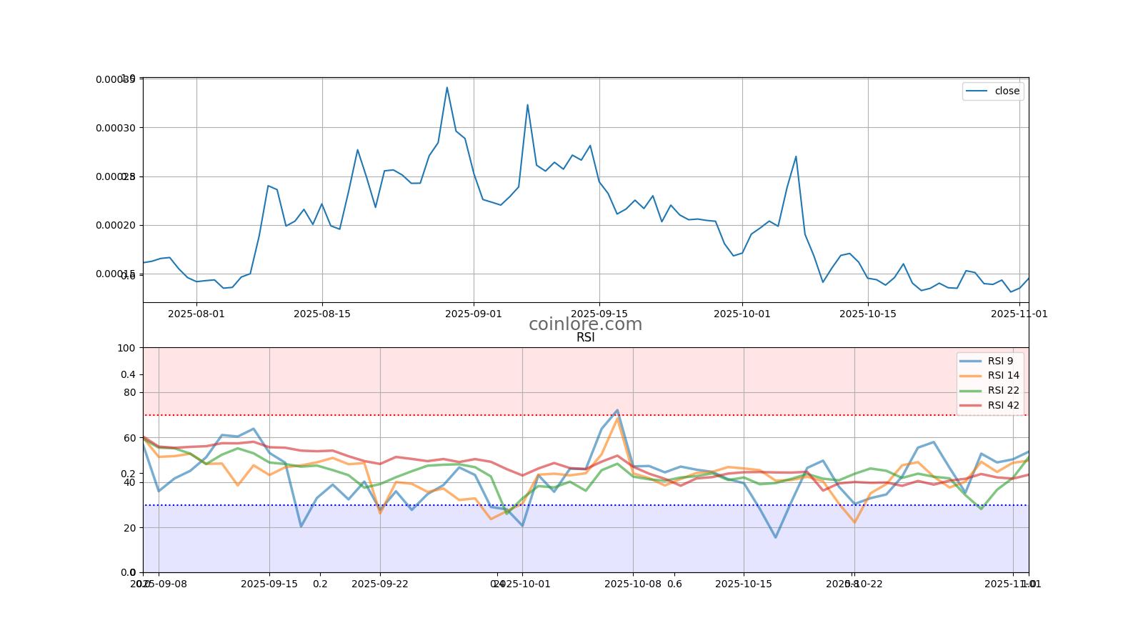 RGAMES RSI indicator