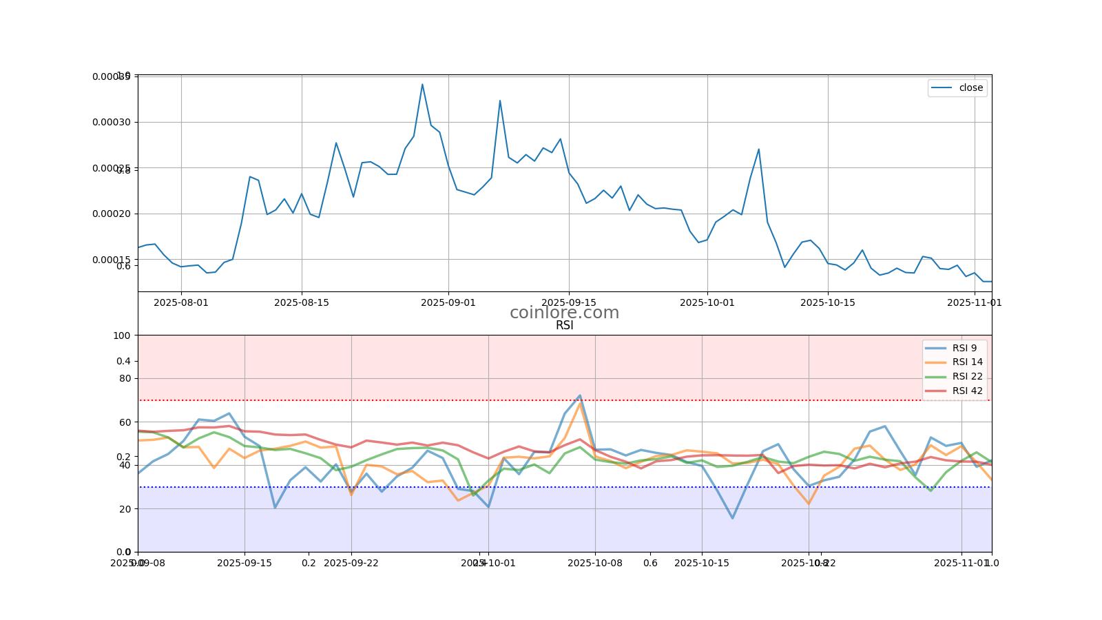 RGAMES RSI indicator