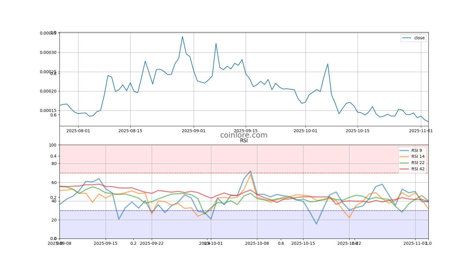 RGAMES RSI indicator
