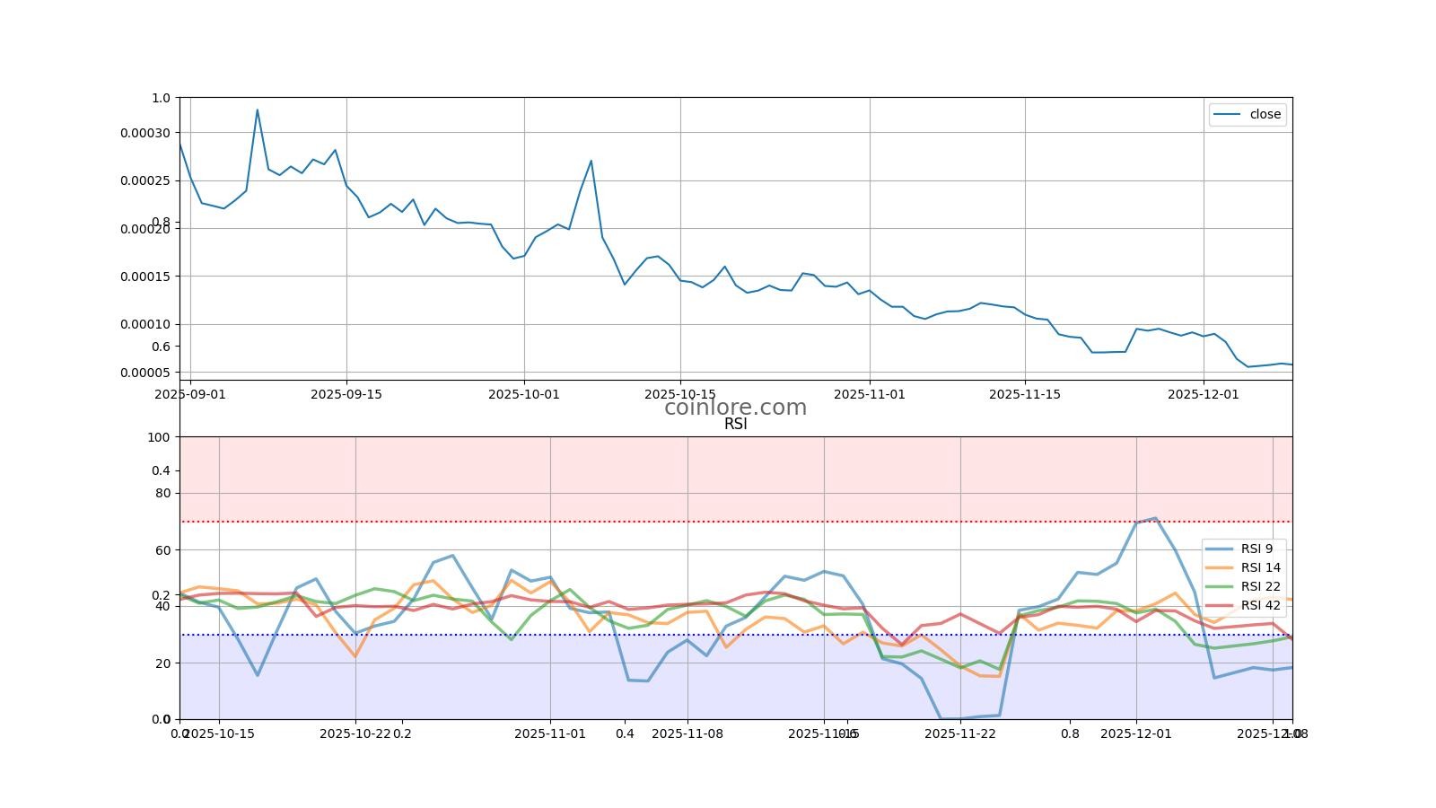 RGAMES RSI indicator