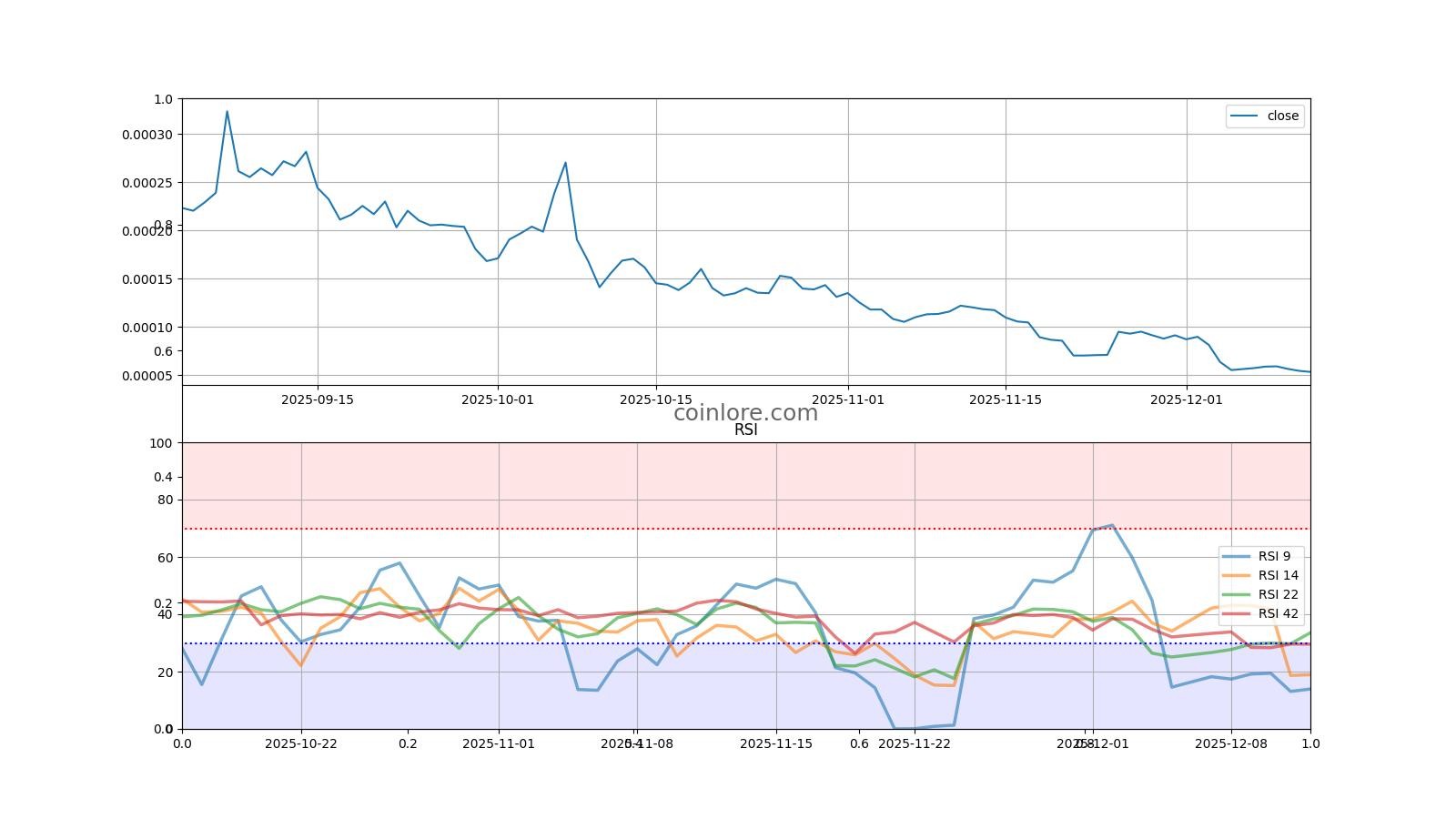 RGAMES RSI indicator