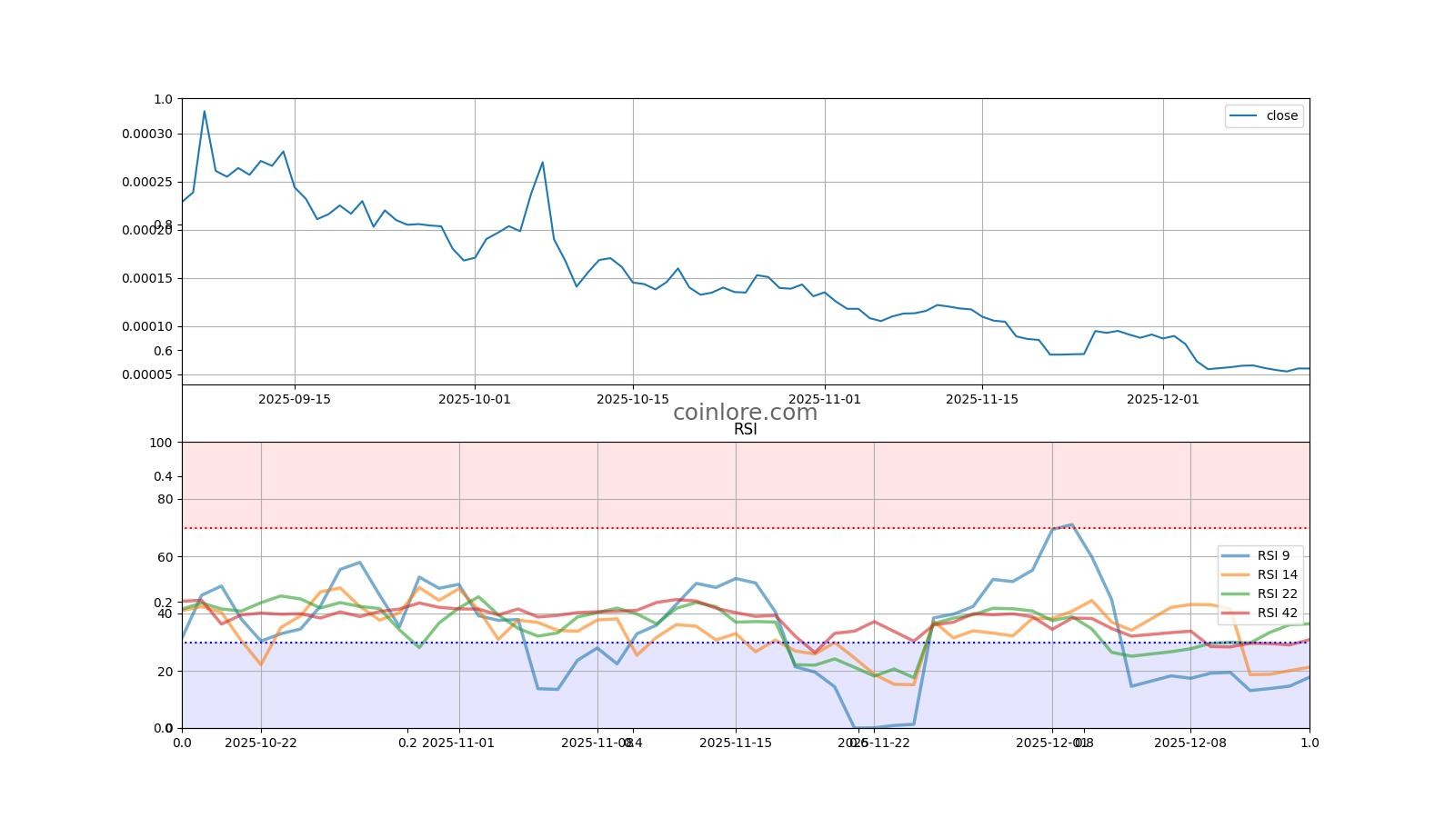 RGAMES RSI indicator