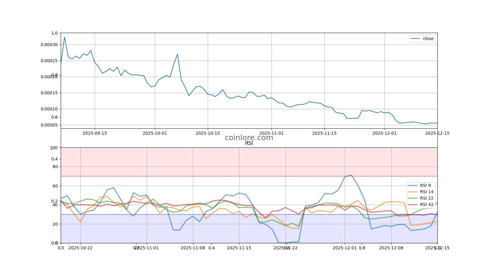 RGAMES RSI indicator