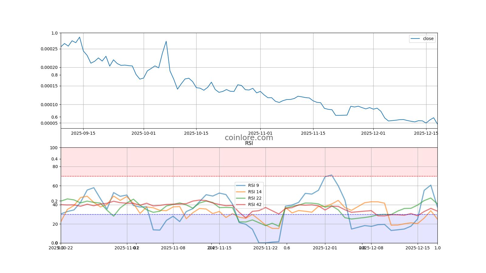 RGAMES RSI indicator