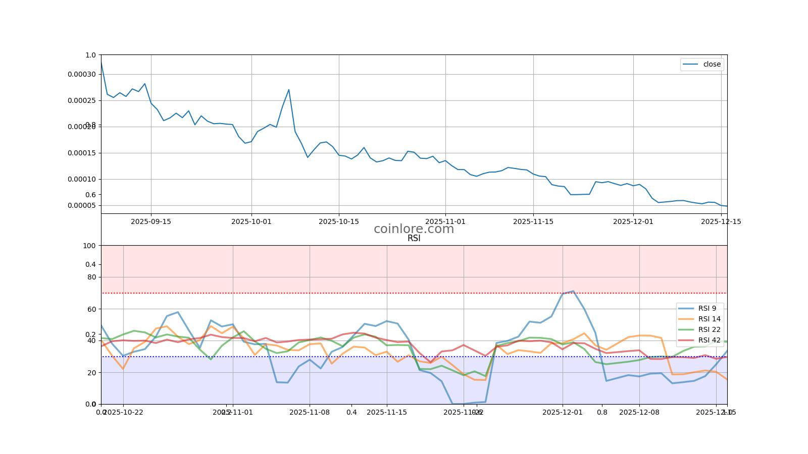 RGAMES RSI indicator
