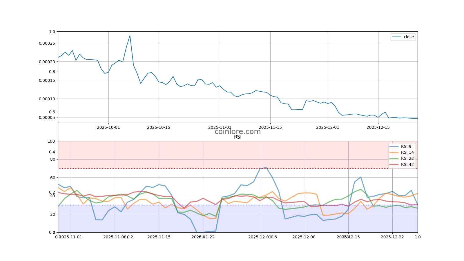 RGAMES RSI indicator