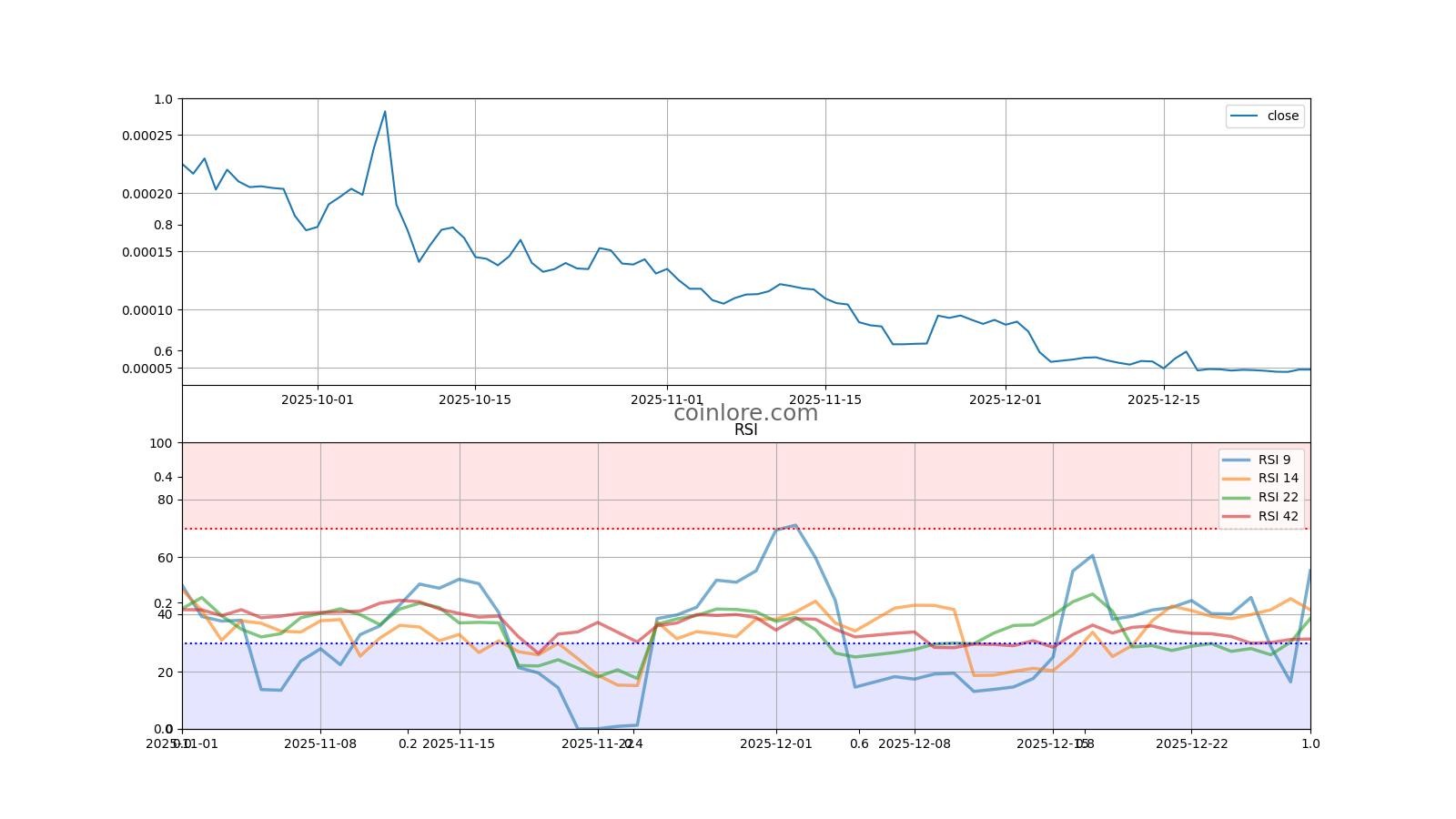 RGAMES RSI indicator