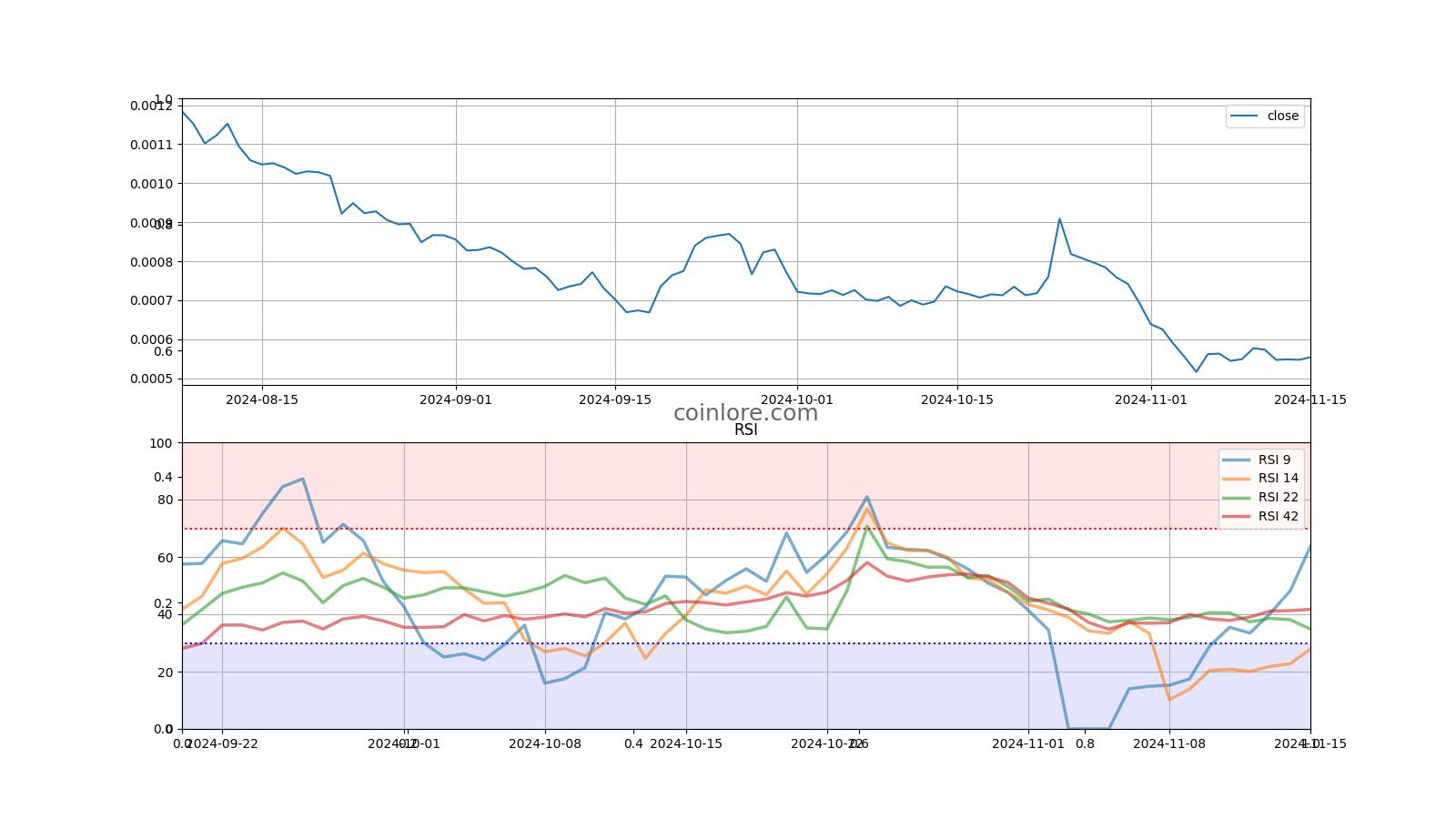 RGAMES RSI indicator