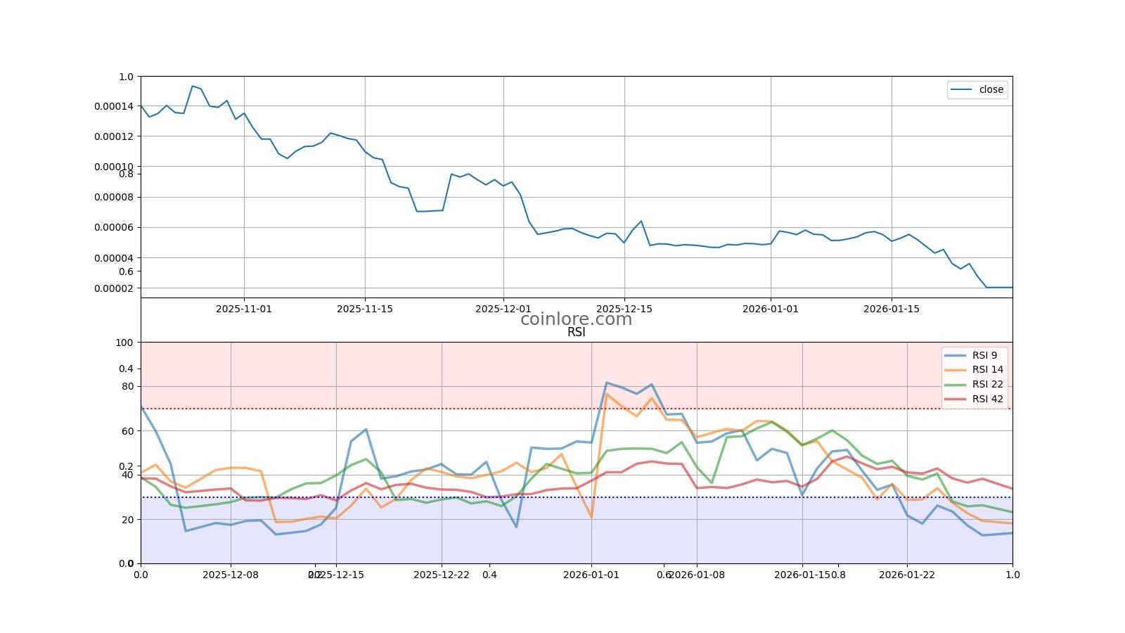 RGAMES RSI indicator
