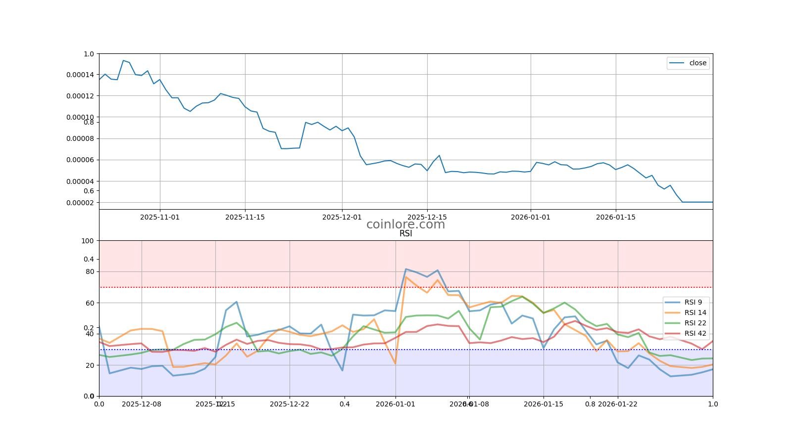 RGAMES RSI indicator
