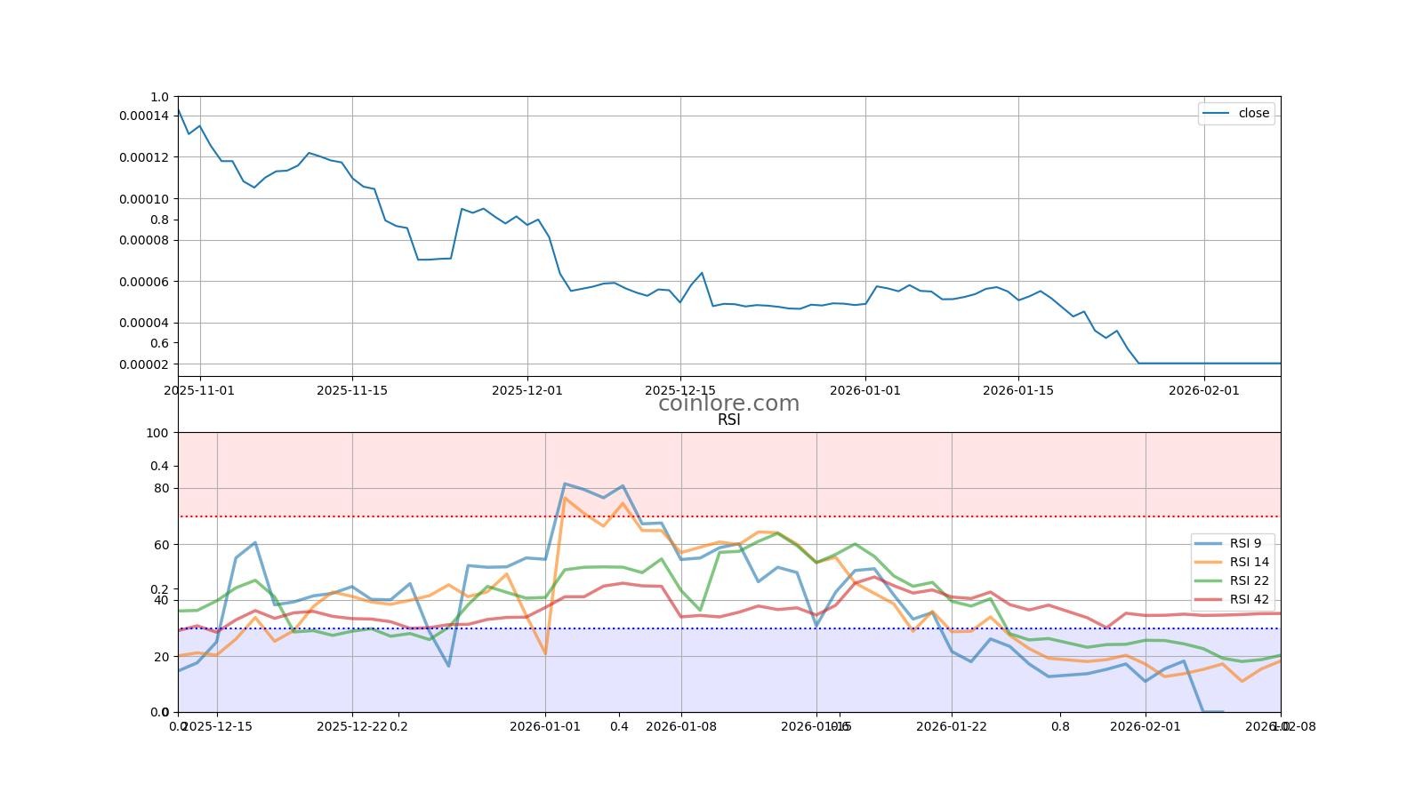 RGAMES RSI indicator