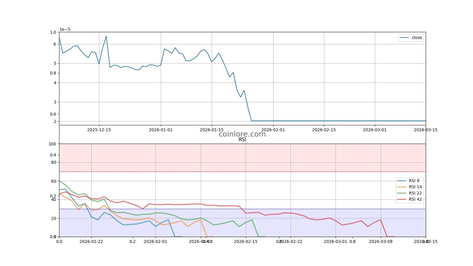 RGAMES RSI indicator