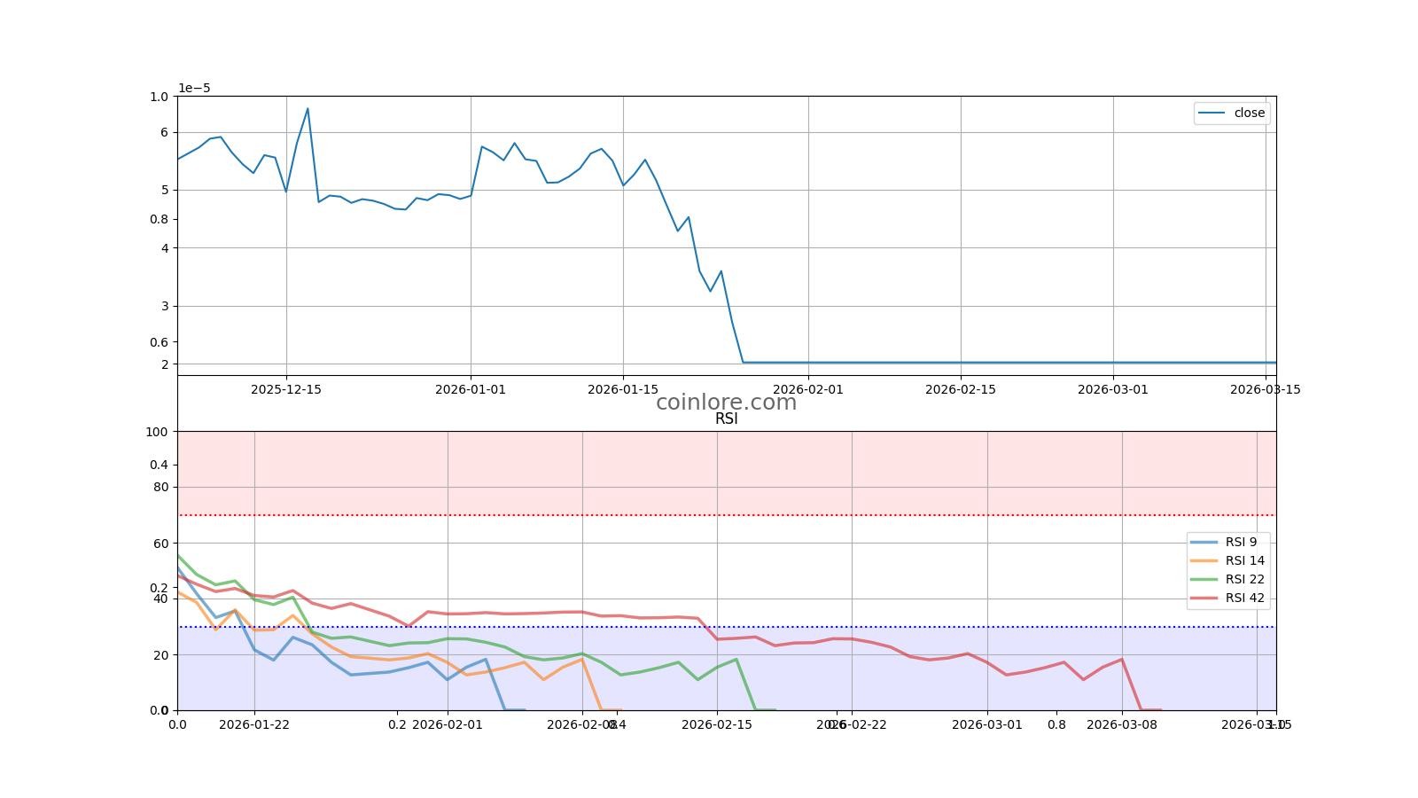 RGAMES RSI indicator
