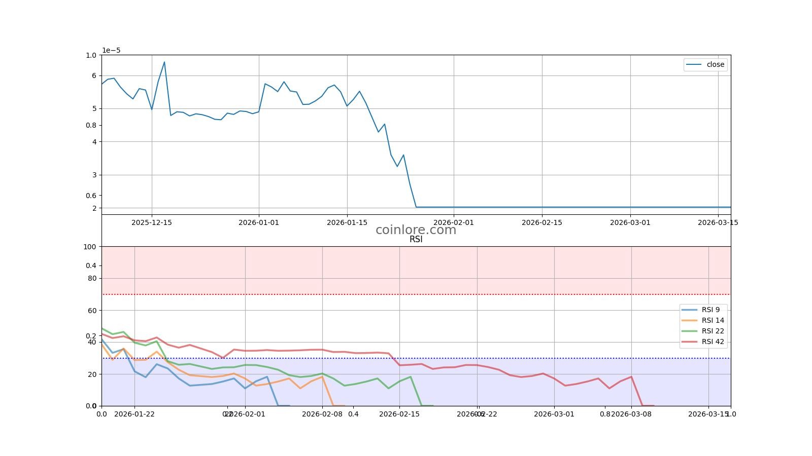 RGAMES RSI indicator