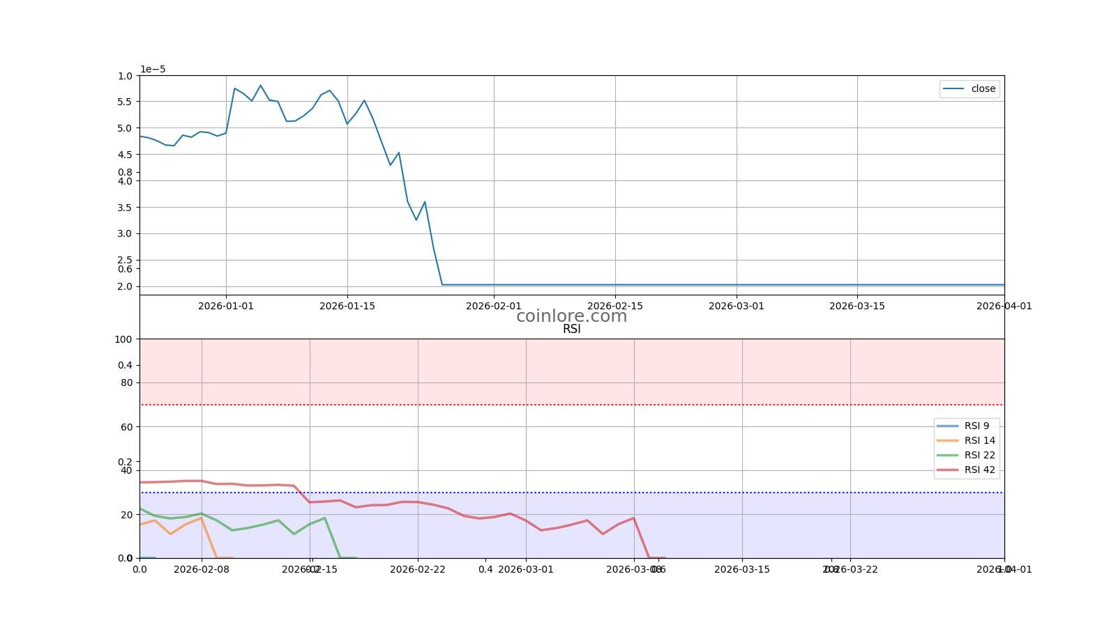 RGAMES RSI indicator