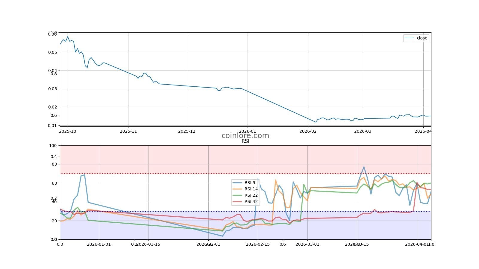 RHEGIC2 RSI indicator