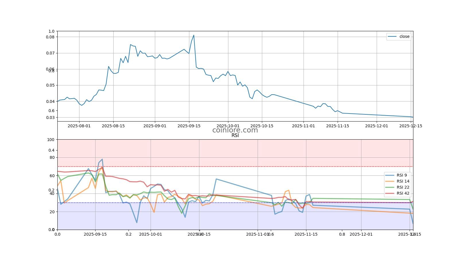 RHEGIC2 RSI indicator