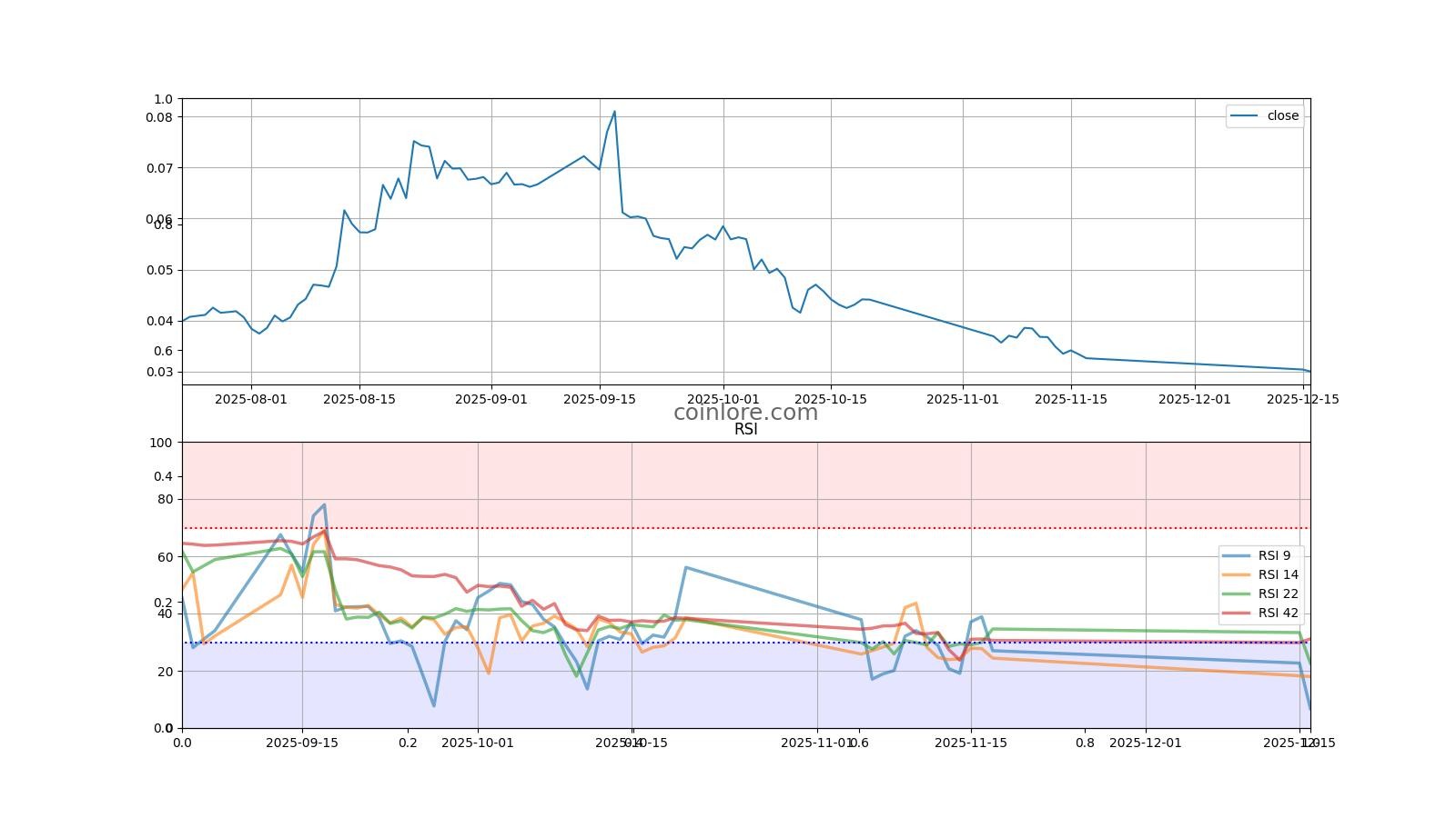rHEGIC2 RSI indicator