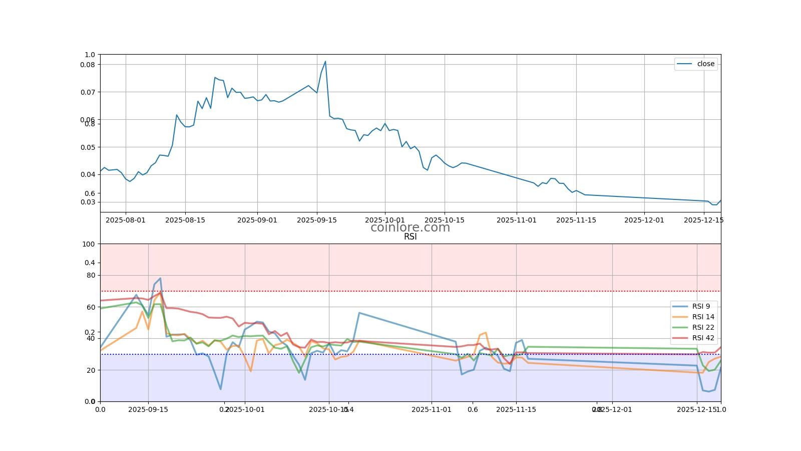 RHEGIC2 RSI indicator
