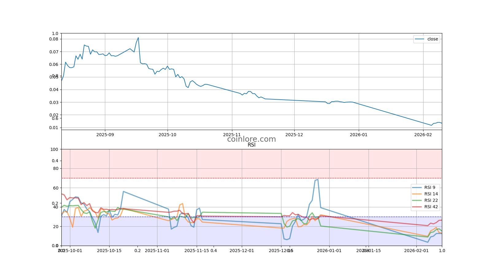 RHEGIC2 RSI indicator