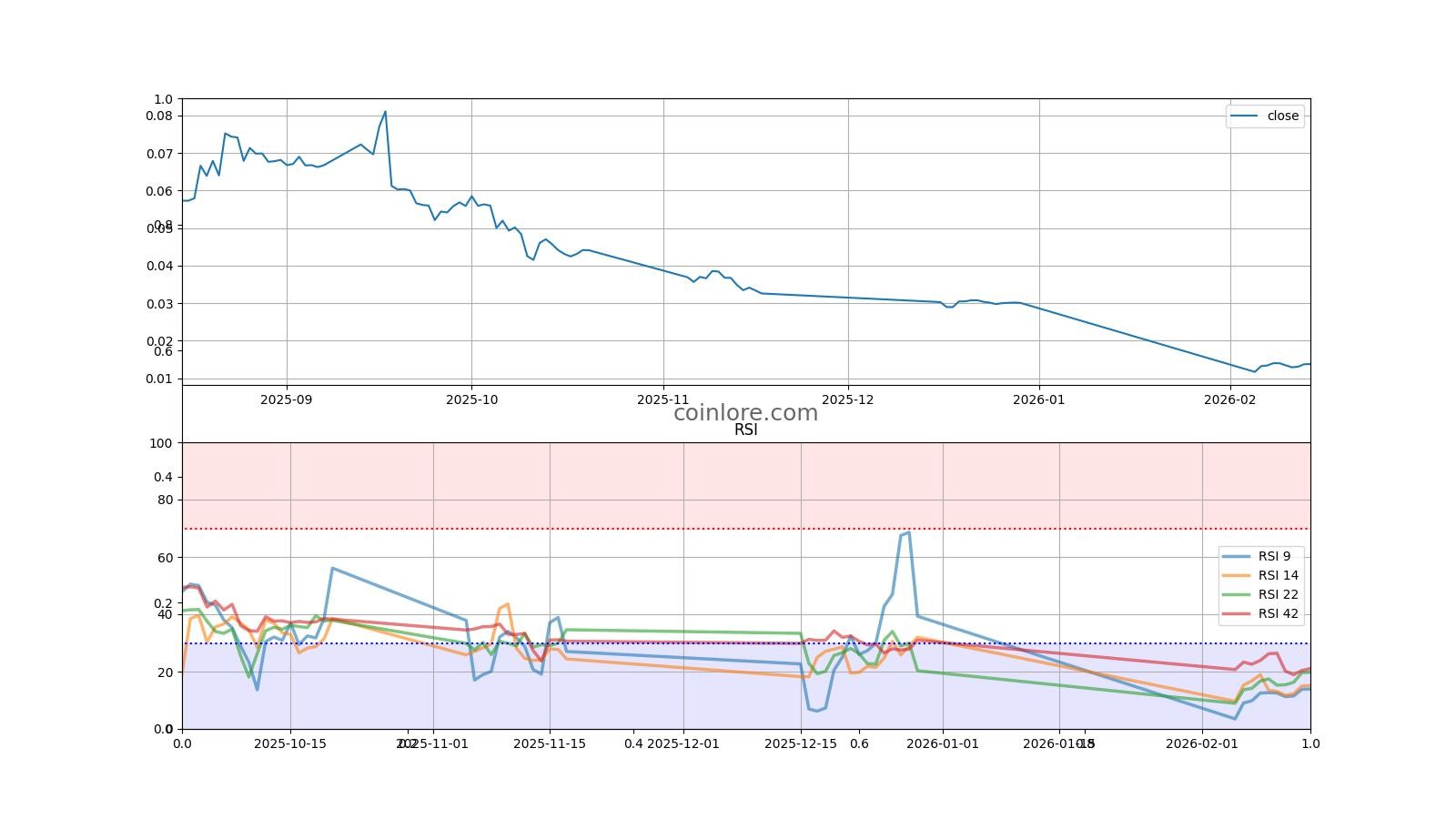 RHEGIC2 RSI indicator