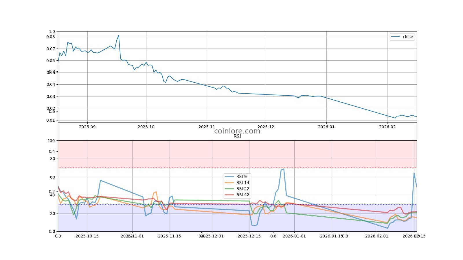 RHEGIC2 RSI indicator