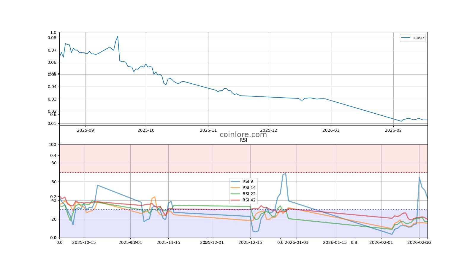 RHEGIC2 RSI indicator