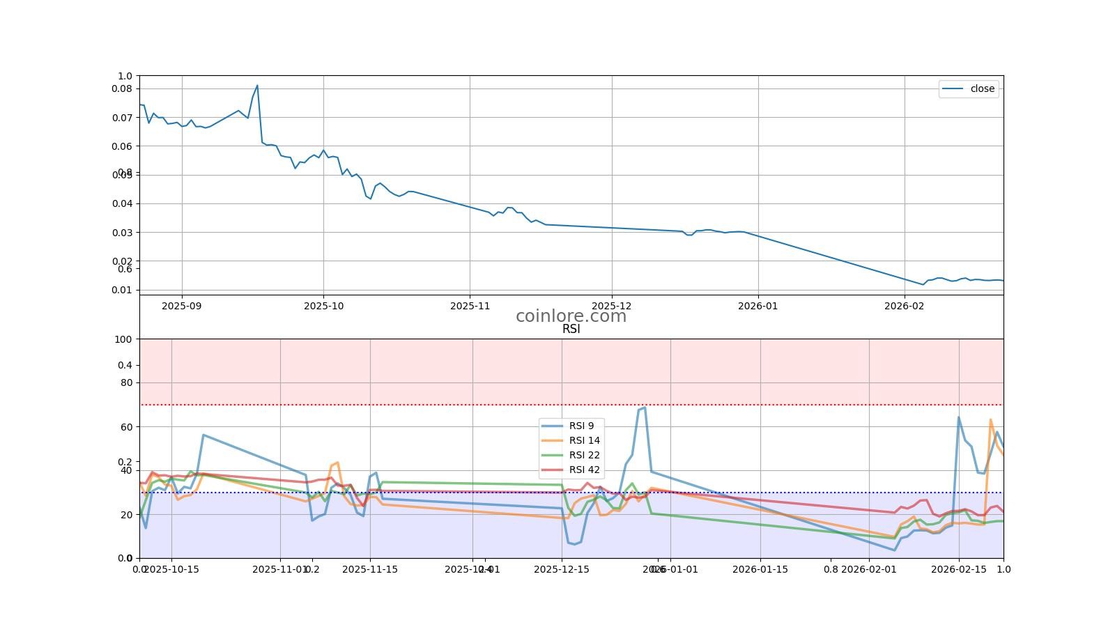 RHEGIC2 RSI indicator